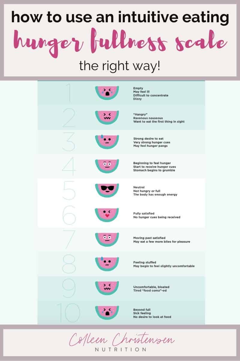 The Right Way To Use A Hunger Fullness Scale - Colleen Christensen ...