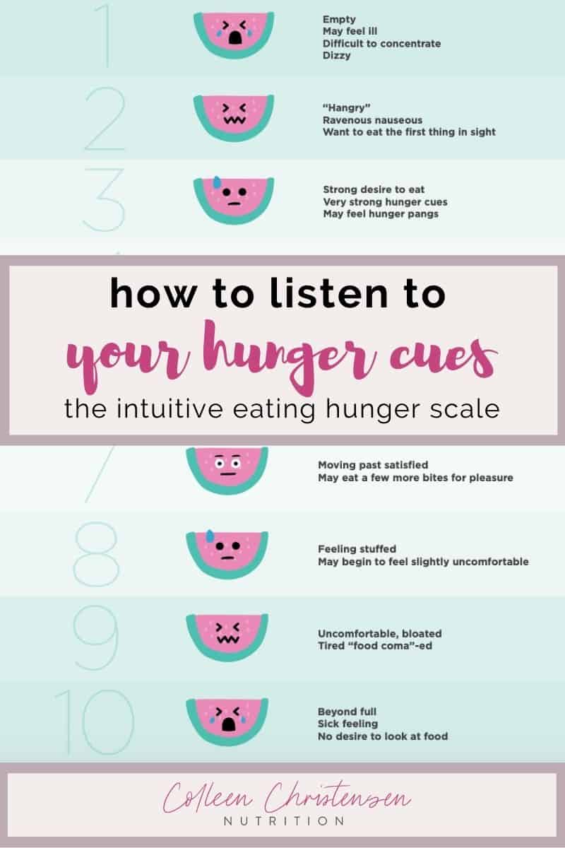 The Right Way To Use A Hunger Fullness Scale - Colleen Christensen ...