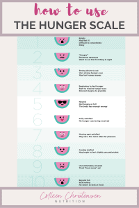 How To Use The Intuitive Eating Hunger Scale - Colleen Christensen ...