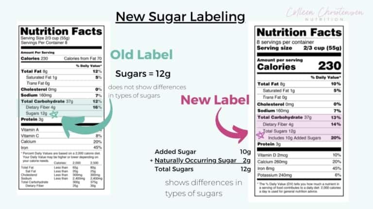 Is Unrefined Sugar Really Better? - Colleen Christensen Nutrition